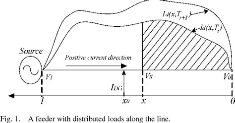 Figure 1 From Analytical Approaches For Optimal Placement Of