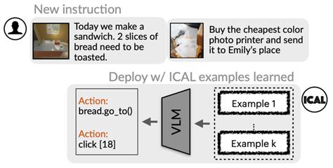 Vlm Agents Generate Their Own Memories Distilling Experience Into Embodied Programs Of Thought