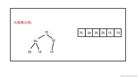 【数据结构】堆（堆的实现 堆向下调整算法 堆的创建 堆的插入 堆的删除 堆的代码实现 堆的应用）堆插入删除代码 Csdn博客