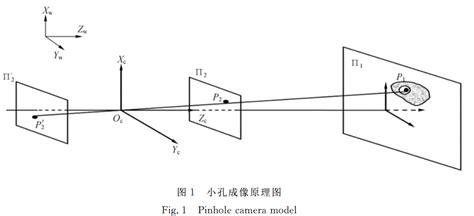 单目视觉测距方法 csdn博客