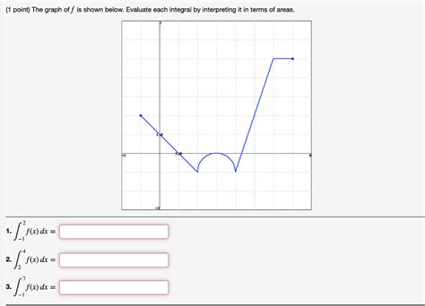 Solved 1 Point The Graph Off Is Shown Below Evaluate Each Chegg Com