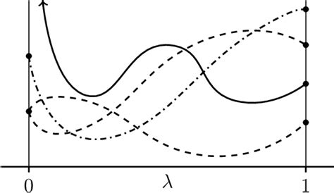 Figure 3 From Exploring Ground And Excited States Via Single Reference Coupled Cluster Theory
