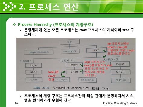 operating systems chapter 03 프로세스 개념 ppt download