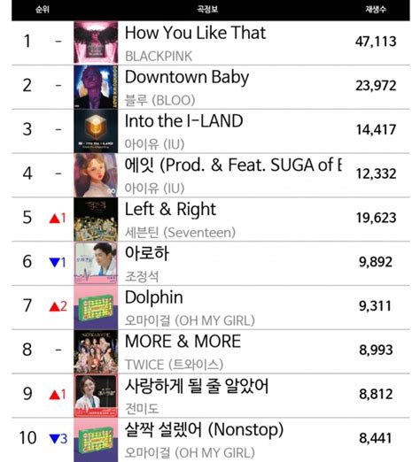 오마이걸돌핀 하극상 Mlbpark