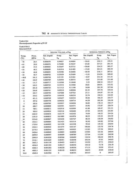 Tablas Refrigerante R22 Pdf