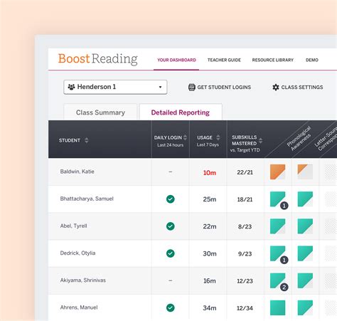 Boost Reading For Elementary Schools