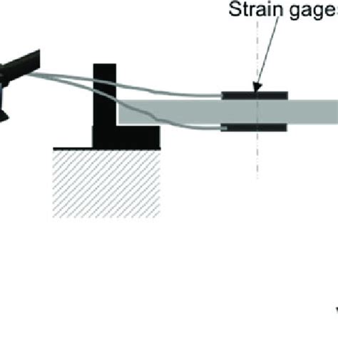 Load Calibration Method Download Scientific Diagram
