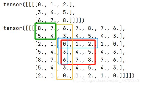 pix2pix图像着色学习记录（pytorch实现） bias true 作用 csdn博客
