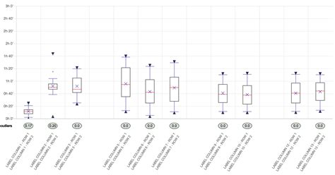 npm chartjs chart box and violin plot sisge skypack