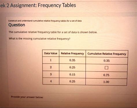 Solved Ek 2 Assignment Frequency Tables Construct And Understand