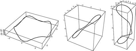 Slant Helices With κμmcos μs μm And N451213 Download Scientific Diagram