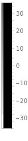 Plotting Colorfunction In DensityPlot D Not Acting As Expect Mathematica Stack Exchange