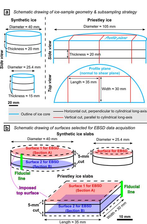 A Schematic Drawing Of The Subsampling Strategy For Ice Slabs From Download Scientific