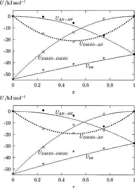 Radial Pair Distribution Function G R For Dmsodmso Pairs Obtained