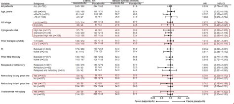 森林图sas代码 哔哩哔哩