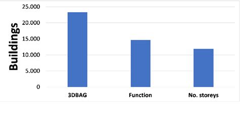 Figure 2 From Creation Of A Citygml Based 3d City Model Testbed For