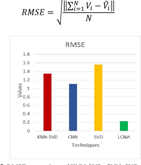 Figure 1 From Lcna Lstm Cnn Based Attention Model For Recommendation
