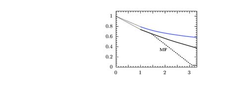 Chiral Order Parameters In Symmetric Nuclear Matter At Temperature T
