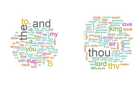 Building A Predictive Typing Model Nitin Gupta