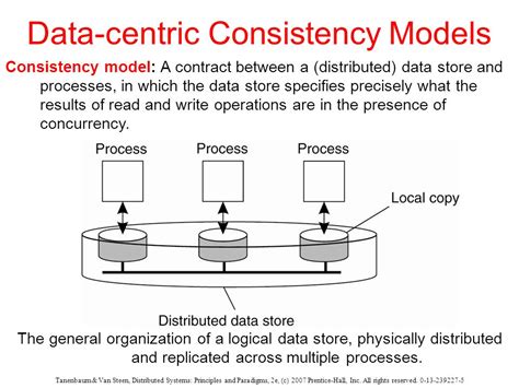Tanenbaum & Van Steen, Distributed Systems: Principles and Paradigms ...