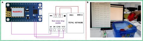 Biomimicking Hydrophobic Leaf Structure Using Soft Lithography For Fog Harvesting Triboelectric
