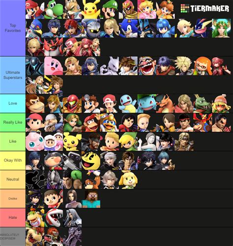 All Super Smash Bros Ultimate Characters Tier List Community Rankings