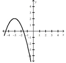 Matching Graph Of Quadratic Function And Equation