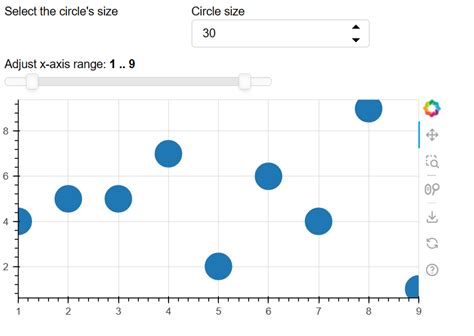 The Basic Plotting With Bokeh Introduction By Pranava Bhat Medium