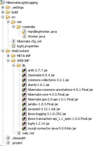 Hibernate Logging Using Log4j