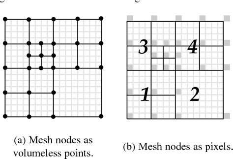 linear octree semantic scholar
