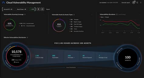Vulnerability Management Palo Alto Networks