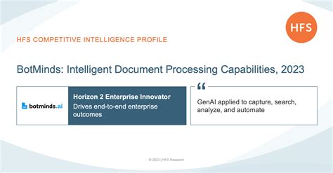 Botminds Intelligent Document Processing Capabilities 2023 Hfs Research