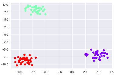 Python Agglomerative Clustering With Sklearn Wellsr