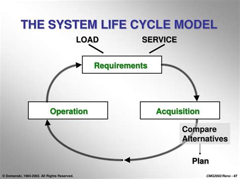 PPT System Performance Management Capacity Planning PowerPoint Presentation ID 3790720