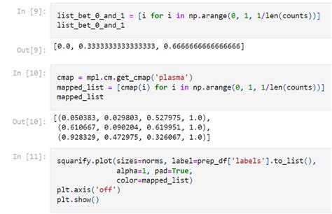 Professional Treemaps In Python How To Customize Matplotlib And Squarify
