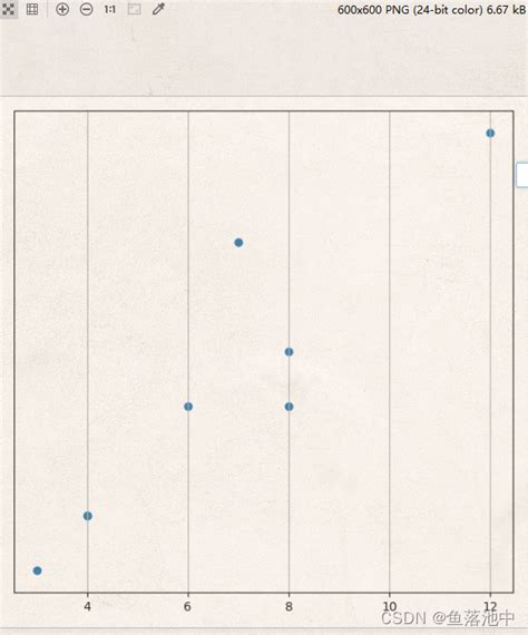 Matplotlib隐藏坐标轴 Csdn博客
