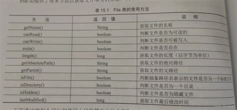 十五章——i o 输入 输出 csdn博客