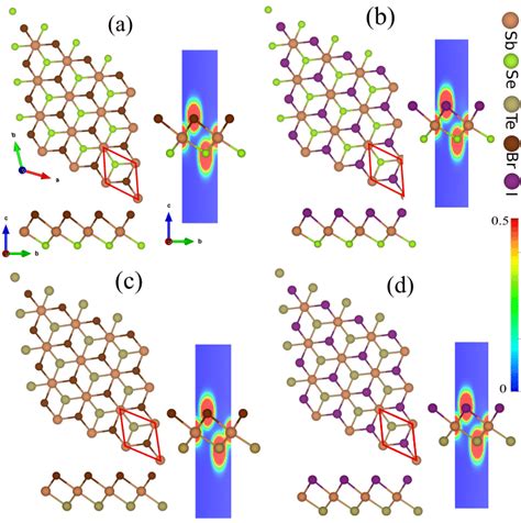 Top And Side Views Of Atomic Structures Of The A Sbsebr B Sbsei