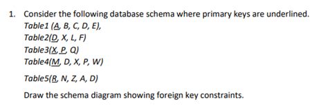 Solved Consider The Following Database Schema Where Primary Chegg
