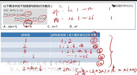 数据结构笔记1:绪论gz物理绪论 Csdn博客 数据结构笔记1:绪论gz物理绪论 Csdn博客