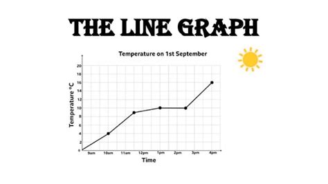 The Number Line Graphs For Math 101 Pptx Technology And Computing
