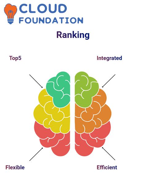 Sap Bobj Reporting Training