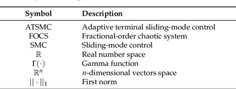 Table 1 From Adaptive Terminal Sliding Mode Synchronization Control