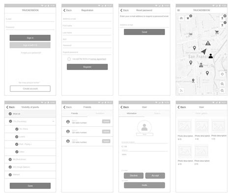 Creating The User Journey Map Of Screens As Core UX Design Practice