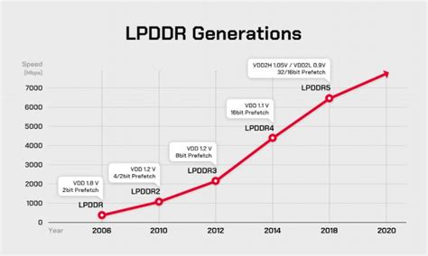 skhynix lpddr5 article en 2 sk hynix newsroom
