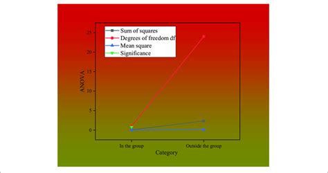 One Way Analysis Of Variance Download Scientific Diagram
