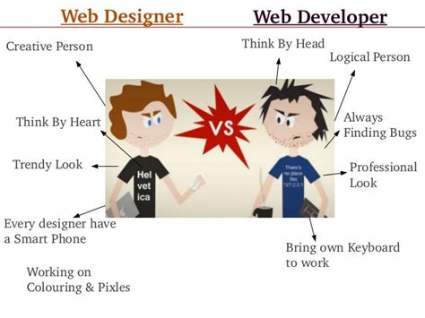 Web Designer Vs Web Developer