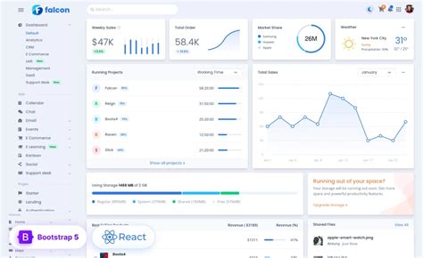 Falcon Admin Dashboard And Webapp Template React Themewagon