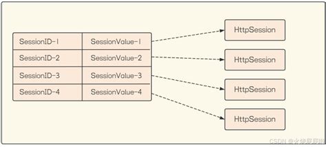 【javaee进阶】获取cookie session java获取cookie csdn博客