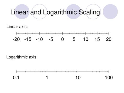 Introduction To Engineering Linear And Logarithmic Scales Ppt Download